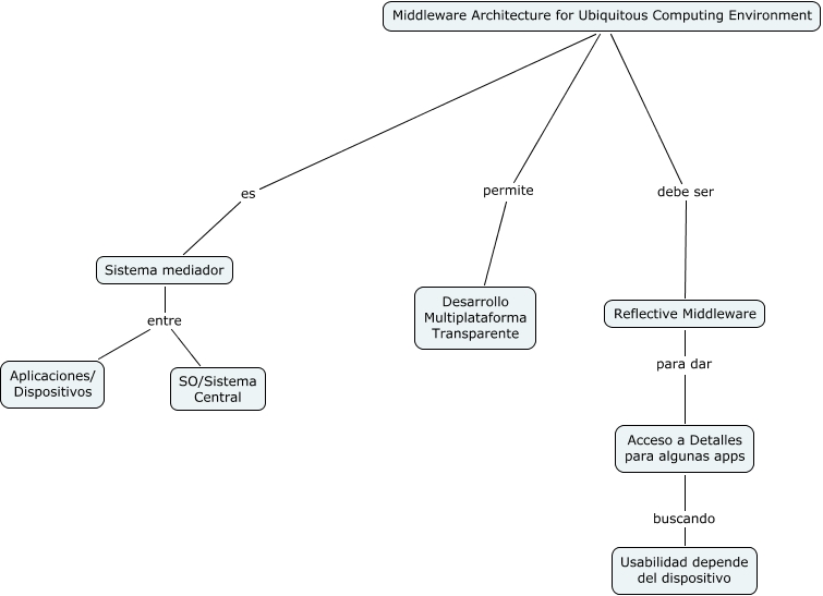 UC3 - Middleware Architecture for Ubiquitous Computing Environment